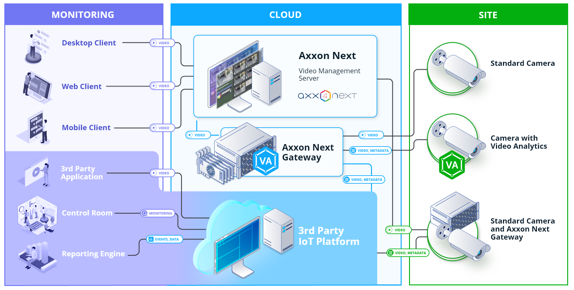 VSaaS - نرم افزار اکسون نکست